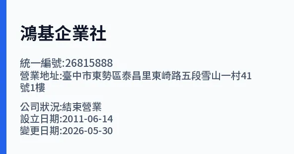鴻基企業社的照片-統編 26815888(臺中市) 公司登記資料與營業項目詳細圖表