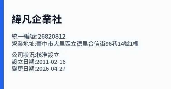 緯凡企業社的照片-統編 26820812(臺中市) 公司登記資料與營業項目詳細圖表