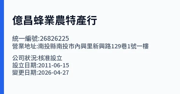 億昌蜂業農特產行的照片-統編 26826225(南投縣) 公司登記資料與營業項目詳細圖表