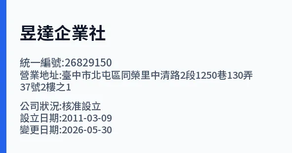 昱達企業社的照片-統編 26829150(臺中市) 公司登記資料與營業項目詳細圖表
