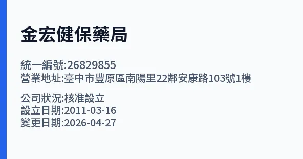 金宏健保藥局的照片-統編 26829855(臺中市) 公司登記資料與營業項目詳細圖表