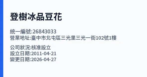 登樹冰品豆花的照片-統編 26843033(臺中市) 公司登記資料與營業項目詳細圖表