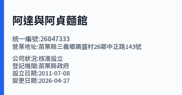阿達與阿貞麵館的照片-統編 26847333(苗栗縣) 公司登記資料與營業項目詳細圖表