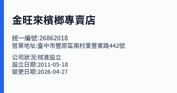 金旺來檳榔專賣店的照片-統編 26862018(臺中市) 公司登記資料與營業項目詳細圖表
