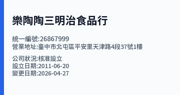 樂陶陶三明治食品行的照片-統編 26867999(臺中市) 公司登記資料與營業項目詳細圖表