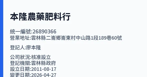 本隆農藥肥料行的照片-統編 26890366(雲林縣) 公司登記資料與營業項目詳細圖表