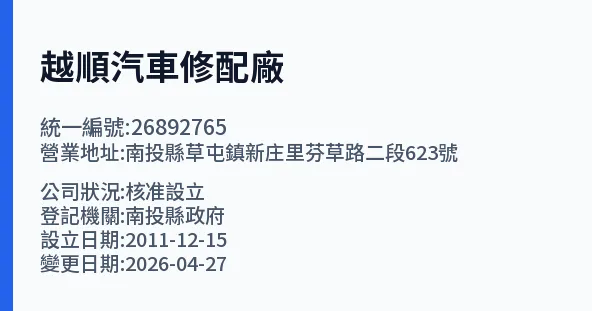 越順汽車修配廠的照片-統編 26892765(南投縣) 公司登記資料與營業項目詳細圖表