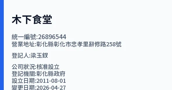 木下食堂的照片-統編 26896544(彰化縣) 公司登記資料與營業項目詳細圖表