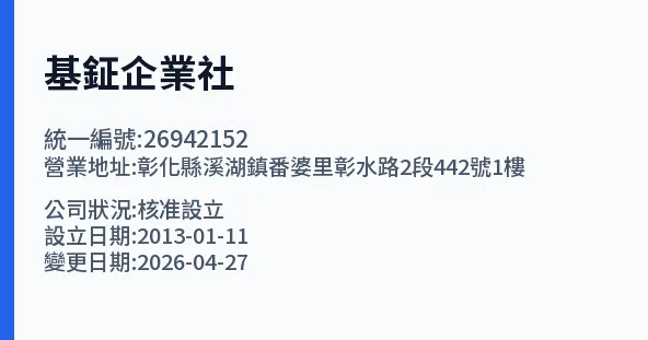 基鉦企業社的照片-統編 26942152(彰化縣) 公司登記資料與營業項目詳細圖表