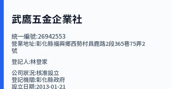 武鷹五金企業社的照片-統編 26942553(彰化縣) 公司登記資料與營業項目詳細圖表