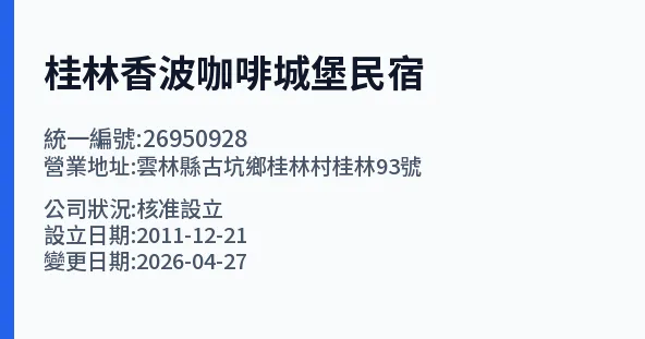 桂林香波咖啡城堡民宿的照片-統編 26950928(雲林縣) 公司登記資料與營業項目詳細圖表