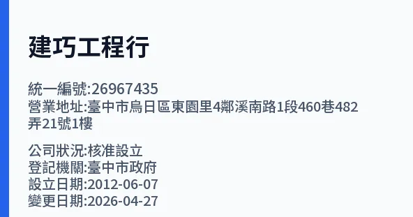 建巧工程行的照片-統編 26967435(臺中市) 公司登記資料與營業項目詳細圖表