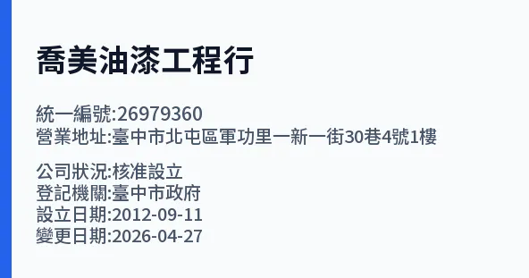 喬美油漆工程行的照片-統編 26979360(臺中市) 公司登記資料與營業項目詳細圖表