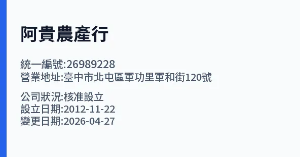 阿貴農產行的照片-統編 26989228(臺中市) 公司登記資料與營業項目詳細圖表