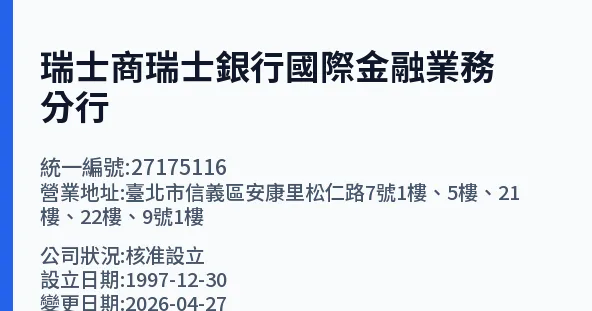 瑞士商瑞士銀行國際金融業務分行的照片-統編 27175116(臺北市) 公司登記資料與營業項目詳細圖表
