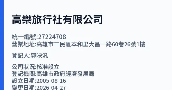 高樂旅行社有限公司的照片-統編 27224708(高雄市) 公司登記資料與營業項目詳細圖表
