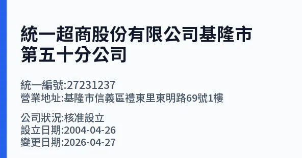 統一超商股份有限公司基隆市第五十分公司的照片-統編 27231237(基隆市) 公司登記資料與營業項目詳細圖表