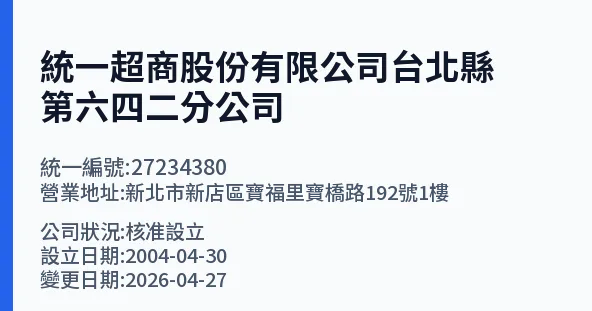 統一超商股份有限公司台北縣第六四二分公司的照片-統編 27234380(新北市) 公司登記資料與營業項目詳細圖表