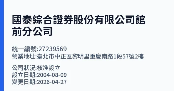 國泰綜合證券股份有限公司館前分公司的照片-統編 27239569(臺北市) 公司登記資料與營業項目詳細圖表