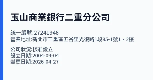 玉山商業銀行二重分公司的照片-統編 27241946(新北市) 公司登記資料與營業項目詳細圖表
