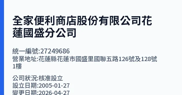 全家便利商店股份有限公司花蓮國盛分公司的照片-統編 27249686(花蓮縣) 公司登記資料與營業項目詳細圖表