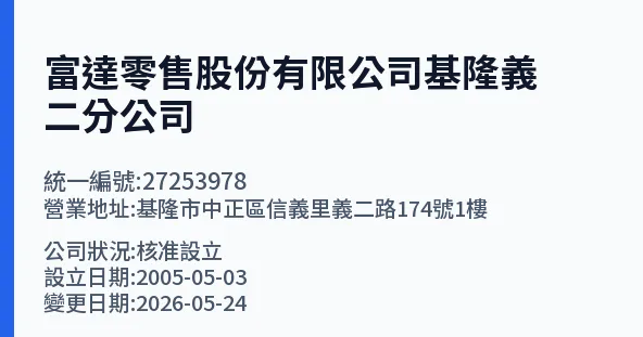 富達零售股份有限公司基隆義二分公司的照片-統編 27253978(基隆市) 公司登記資料與營業項目詳細圖表