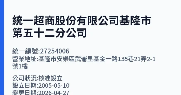 統一超商股份有限公司基隆市第五十二分公司的照片-統編 27254006(基隆市) 公司登記資料與營業項目詳細圖表
