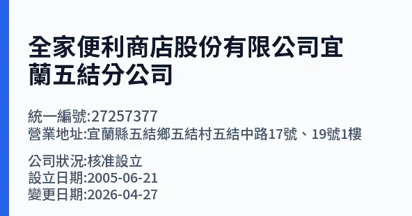 全家便利商店股份有限公司宜蘭五結分公司的照片-統編 27257377(宜蘭縣) 公司登記資料與營業項目詳細圖表