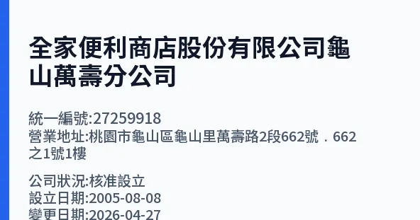 全家便利商店股份有限公司龜山萬壽分公司的照片-統編 27259918(桃園市) 公司登記資料與營業項目詳細圖表