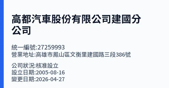 高都汽車股份有限公司建國分公司的照片-統編 27259993(高雄市) 公司登記資料與營業項目詳細圖表