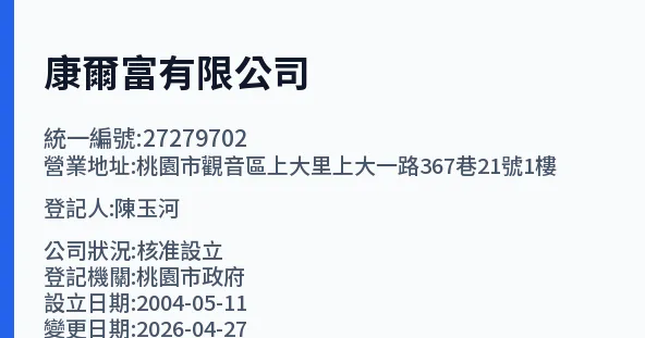 康爾富有限公司的照片-統編 27279702(桃園市) 公司登記資料與營業項目詳細圖表