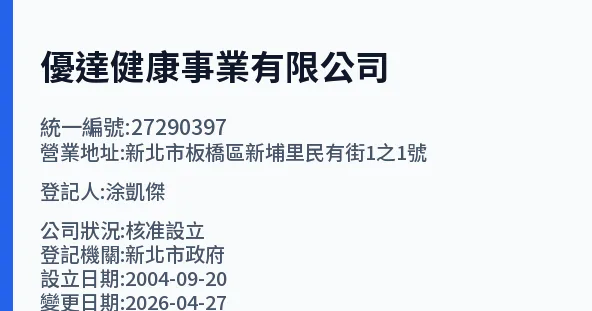 優達健康事業有限公司的照片-統編 27290397(新北市) 公司登記資料與營業項目詳細圖表