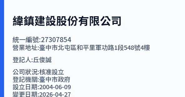緯鎮建設股份有限公司的照片-統編 27307854(臺中市) 公司登記資料與營業項目詳細圖表