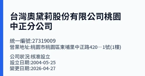台灣奧黛莉股份有限公司桃園中正分公司的照片-統編 27319009(桃園市) 公司登記資料與營業項目詳細圖表