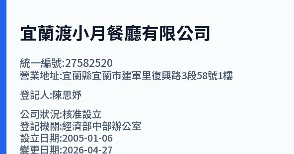 宜蘭渡小月餐廳有限公司的照片-統編 27582520(宜蘭縣) 公司登記資料與營業項目詳細圖表