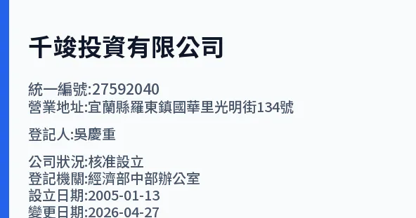 千竣投資有限公司的照片-統編 27592040(宜蘭縣) 公司登記資料與營業項目詳細圖表