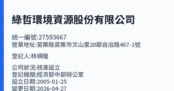 綠哲環境資源股份有限公司的照片-統編 27593667(苗栗縣) 公司登記資料與營業項目詳細圖表