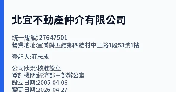 北宜不動產仲介有限公司的照片-統編 27647501(宜蘭縣) 公司登記資料與營業項目詳細圖表
