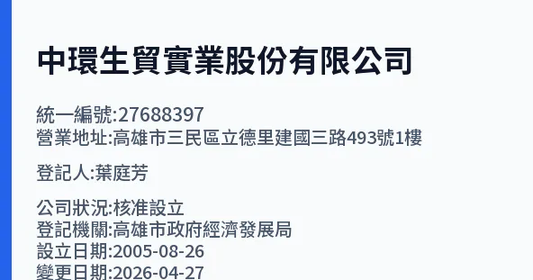 中環生貿實業股份有限公司的照片-統編 27688397(高雄市) 公司登記資料與營業項目詳細圖表