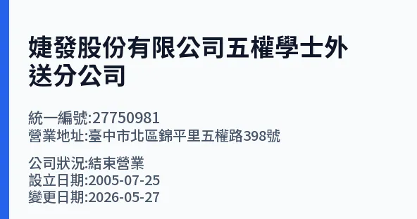 婕發股份有限公司五權學士外送分公司的照片-統編 27750981(臺中市) 公司登記資料與營業項目詳細圖表