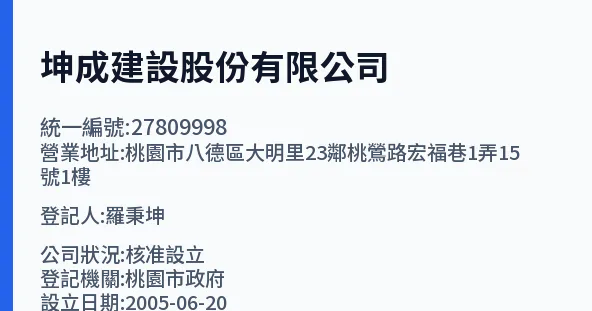 坤成建設股份有限公司的照片-統編 27809998(桃園市) 公司登記資料與營業項目詳細圖表