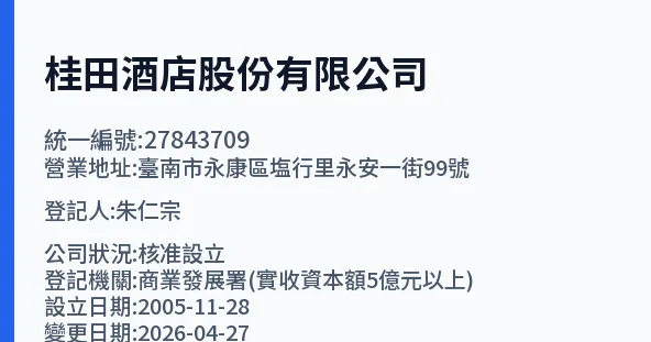 桂田酒店股份有限公司的照片-統編 27843709(臺南市) 公司登記資料與營業項目詳細圖表
