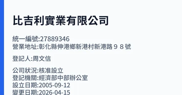比吉利實業有限公司的照片-統編 27889346(彰化縣) 公司登記資料與營業項目詳細圖表