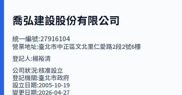 喬弘建設股份有限公司的照片-統編 27916104(臺北市) 公司登記資料與營業項目詳細圖表