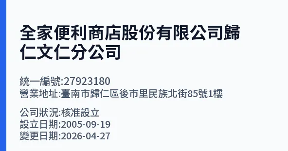 全家便利商店股份有限公司歸仁文仁分公司的照片-統編 27923180(臺南市) 公司登記資料與營業項目詳細圖表