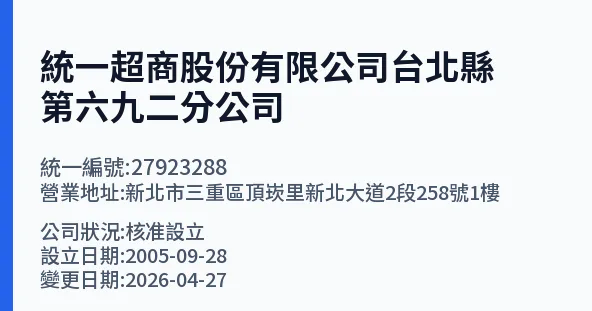 統一超商股份有限公司台北縣第六九二分公司的照片-統編 27923288(新北市) 公司登記資料與營業項目詳細圖表