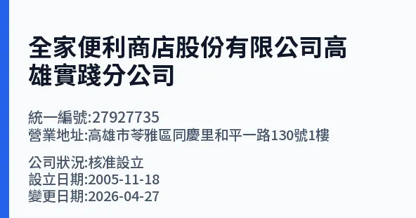 全家便利商店股份有限公司高雄實踐分公司的照片-統編 27927735(高雄市) 公司登記資料與營業項目詳細圖表