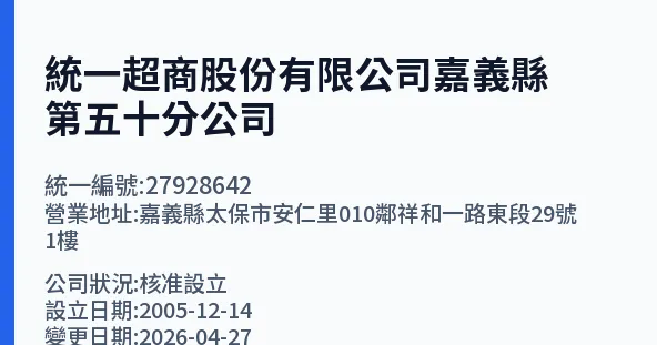 統一超商股份有限公司嘉義縣第五十分公司的照片-統編 27928642(嘉義縣) 公司登記資料與營業項目詳細圖表