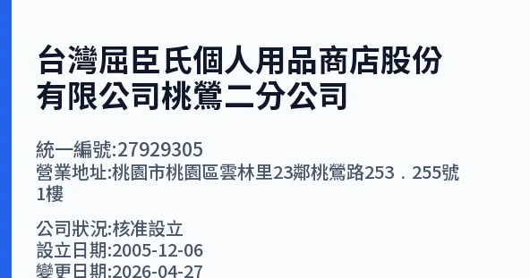 台灣屈臣氏個人用品商店股份有限公司桃鶯二分公司的照片-統編 27929305(桃園市) 公司登記資料與營業項目詳細圖表