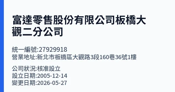 富達零售股份有限公司板橋大觀二分公司的照片-統編 27929918(新北市) 公司登記資料與營業項目詳細圖表